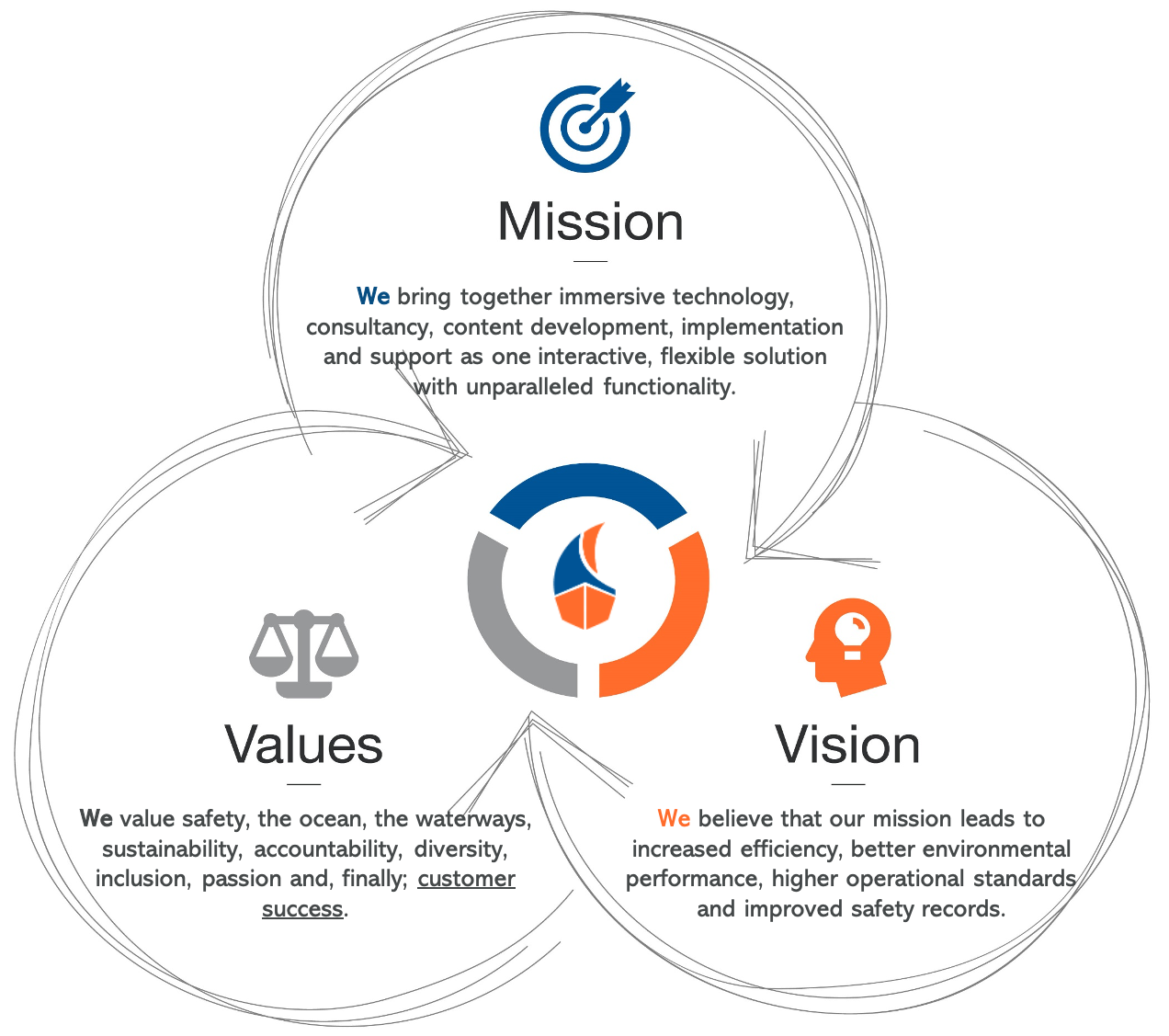 About us - Blue Orange Wave