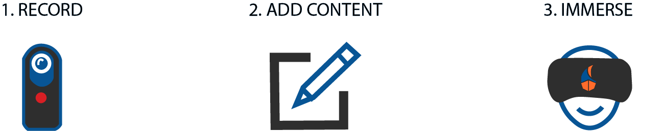 Products - Blue Orange Wave